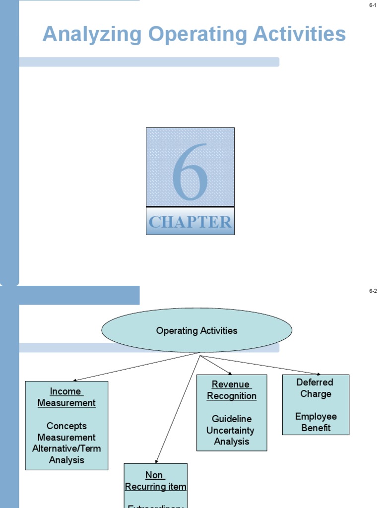 Analyzing Operating Activities | PDF | Employee Stock Option | Income ... Analyzing Operating Activities | PDF | Employee Stock Option | Income ...
