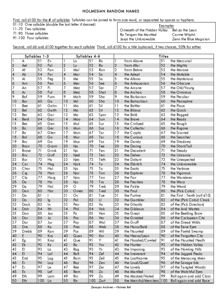 Random Names 1.1 | PDF