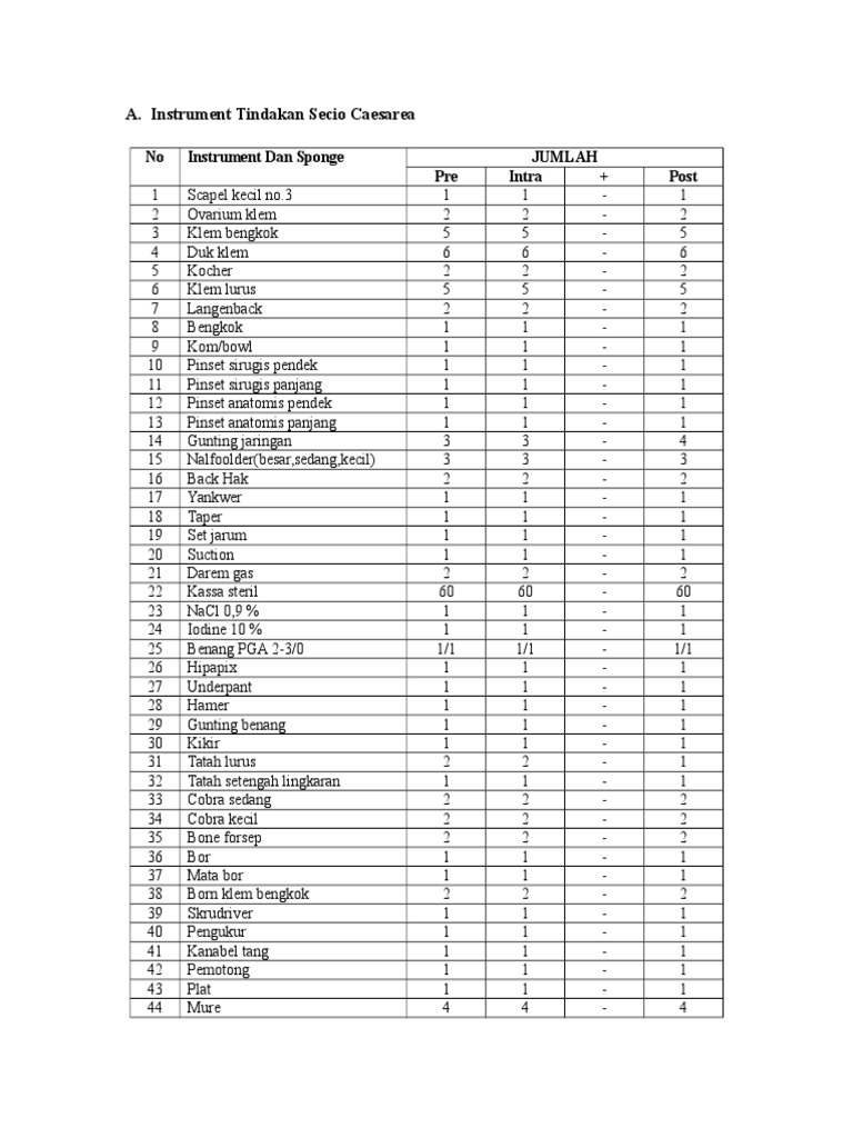 Prosedur Tindakan Operasi Pemasangan Orif | PDF