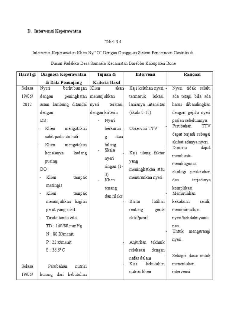 Tabel Intervensi Keperawatan - Perumperindo.co.id