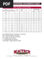 Surface Roughness Conversion:: Ra Ra CLA Inch MM Cut Off Length N Ra ...