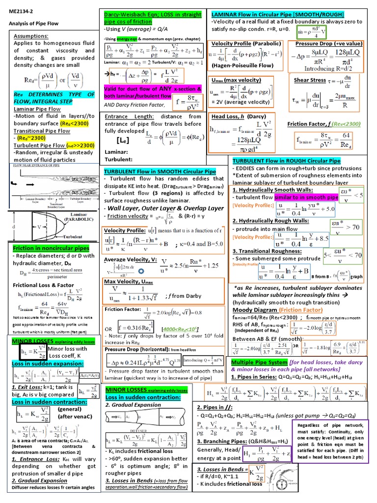 ME2134cheatsheet PDF | Download Free PDF | Turbulence | Laminar Flow