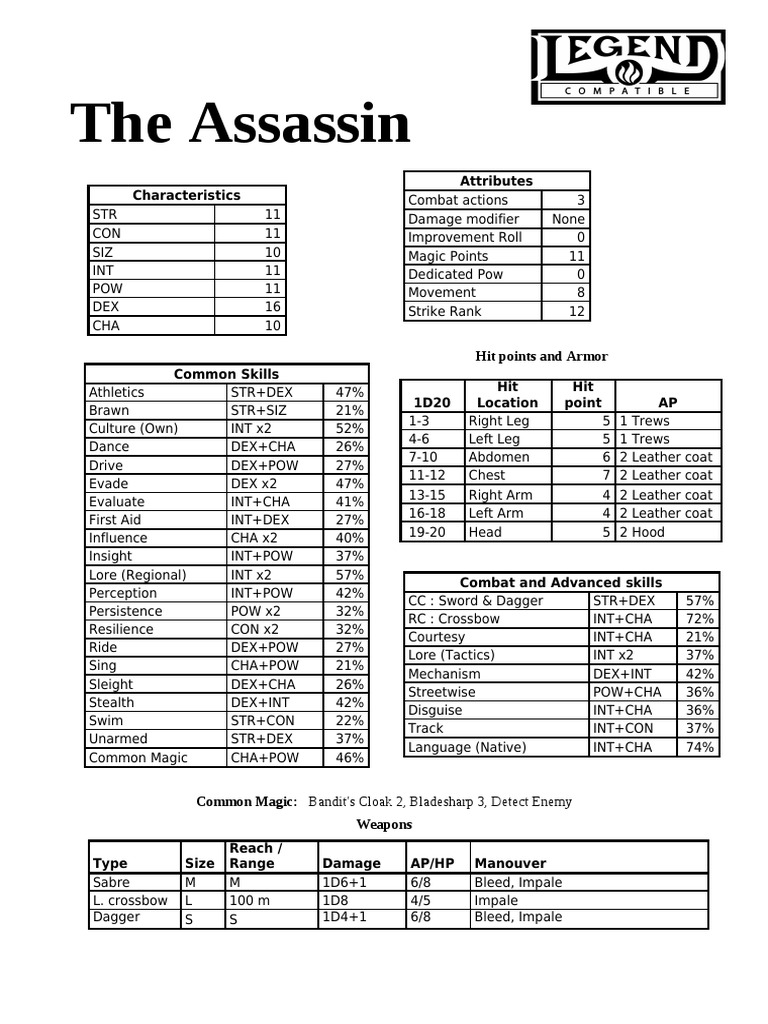 The Assassin: Characteristics Attributes | PDF