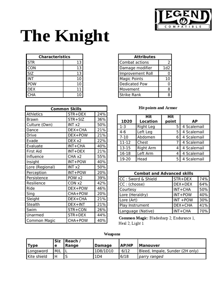 The Knight: Characteristics Attributes | PDF