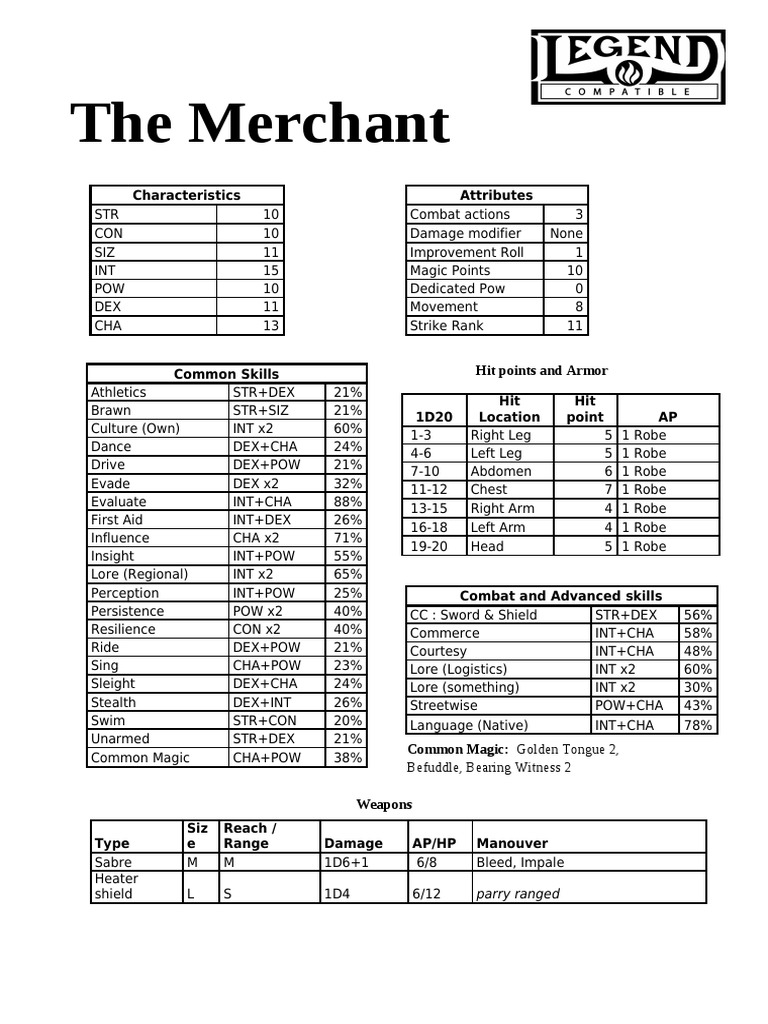 The Merchant: Characteristics Attributes | PDF