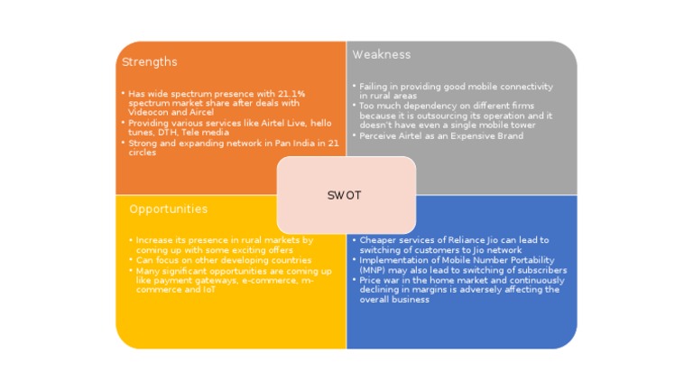 A SWOT Analysis of Airtel's Telecommunications Business: Strengths ...