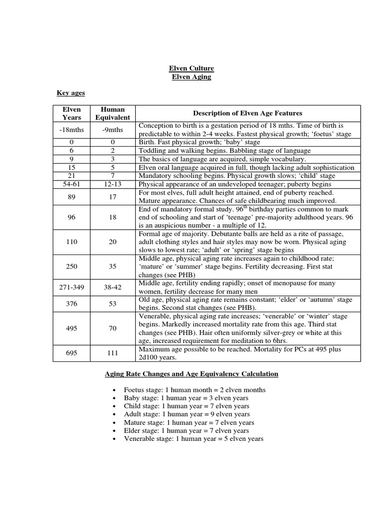 Elven Culture Elven Aging Key Ages Elven Years Human Equivalent ...