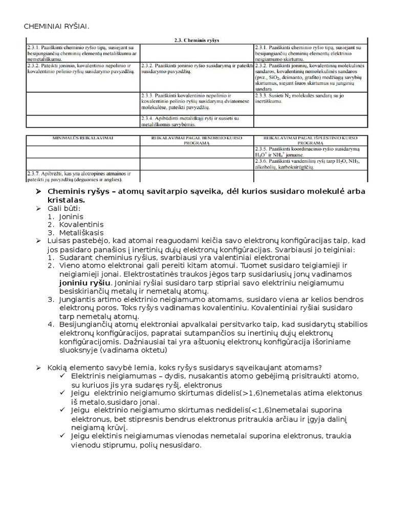 Cheminiai Ryšiai | PDF