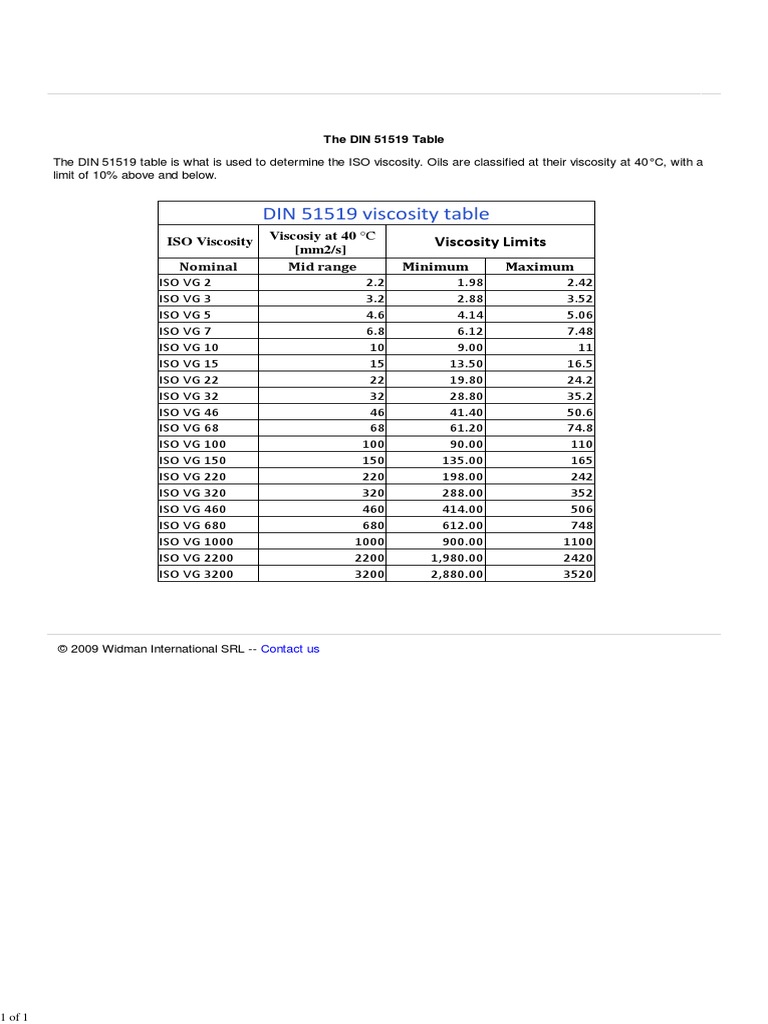 DIN 51519 Viscosity Classification Table | PDF