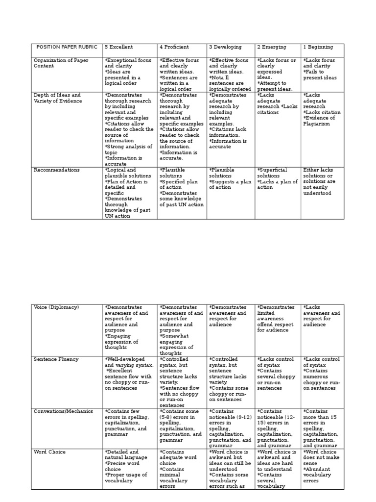 Position Paper Rubric | PDF | Citation | Syntax