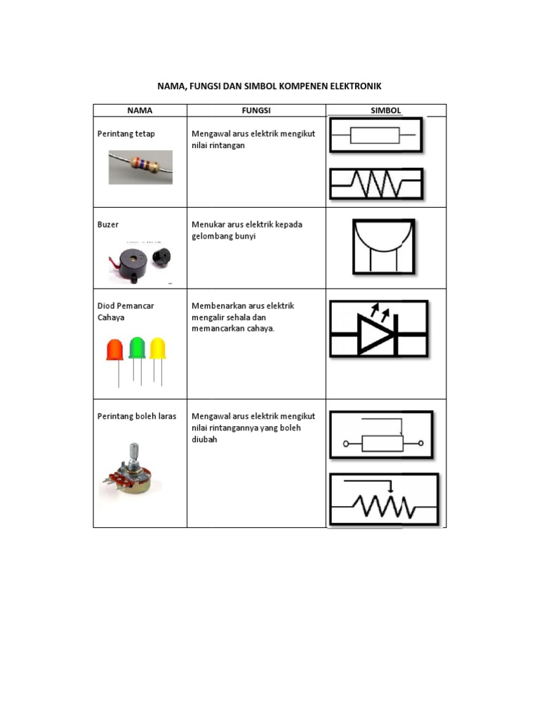 Nama Fungsi Dan Simbol Komponen Elektronik PDF | PDF