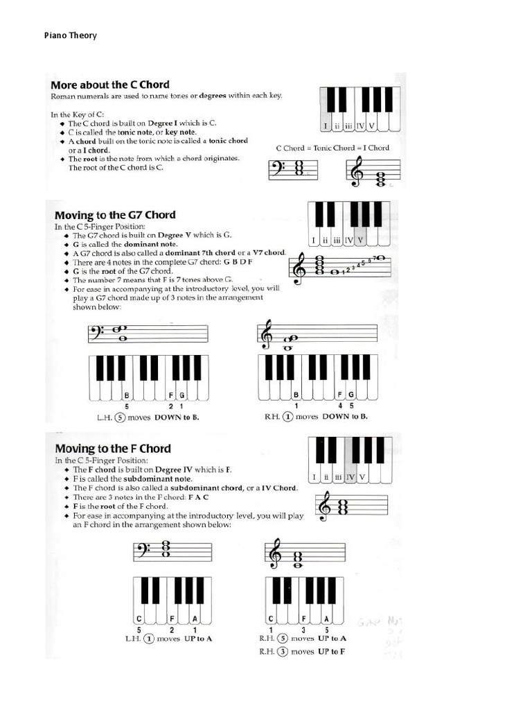 Piano Theory | PDF