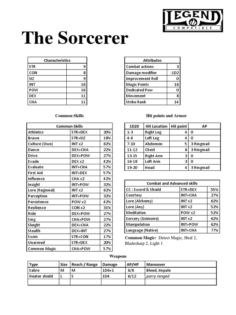 The Sorcerer: Characteristics Attributes | PDF