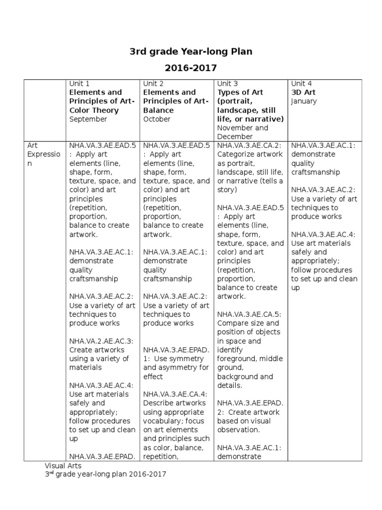 3rd Grade Year-Long Plan 2016-2017 | PDF | Works Of Art | Communication ...