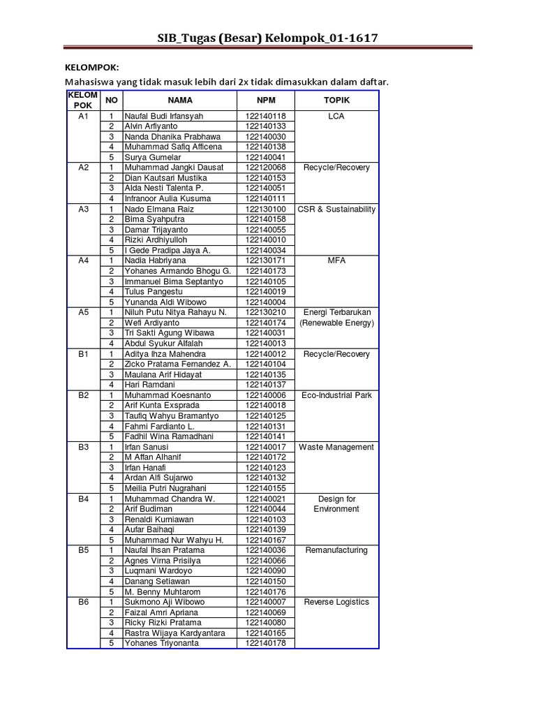 Indrianti SIB 01-1617 Panduan Penyusunan Tugas | PDF