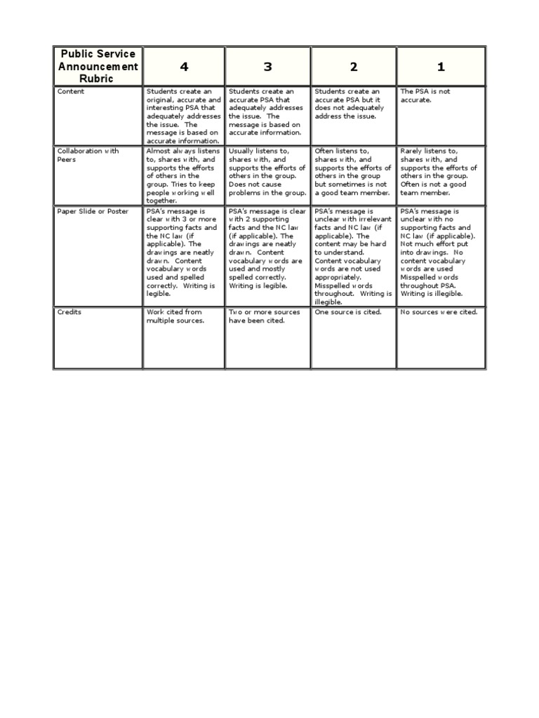 PSA Assignment Grading Rubric | PDF