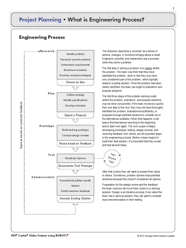 Project Planning: - What Is Engineering Process? | PDF | Prototype ...