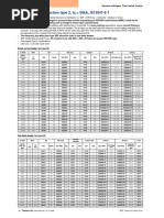 Type 2 Coordination Chart PDF | PDF | Fuse (Electrical) | Electric Power