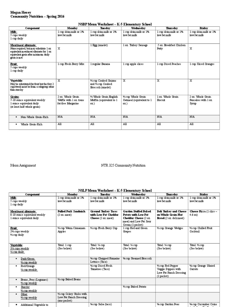 NSB NSLP Menu Template K 5 | PDF | Cooking | Cuisine