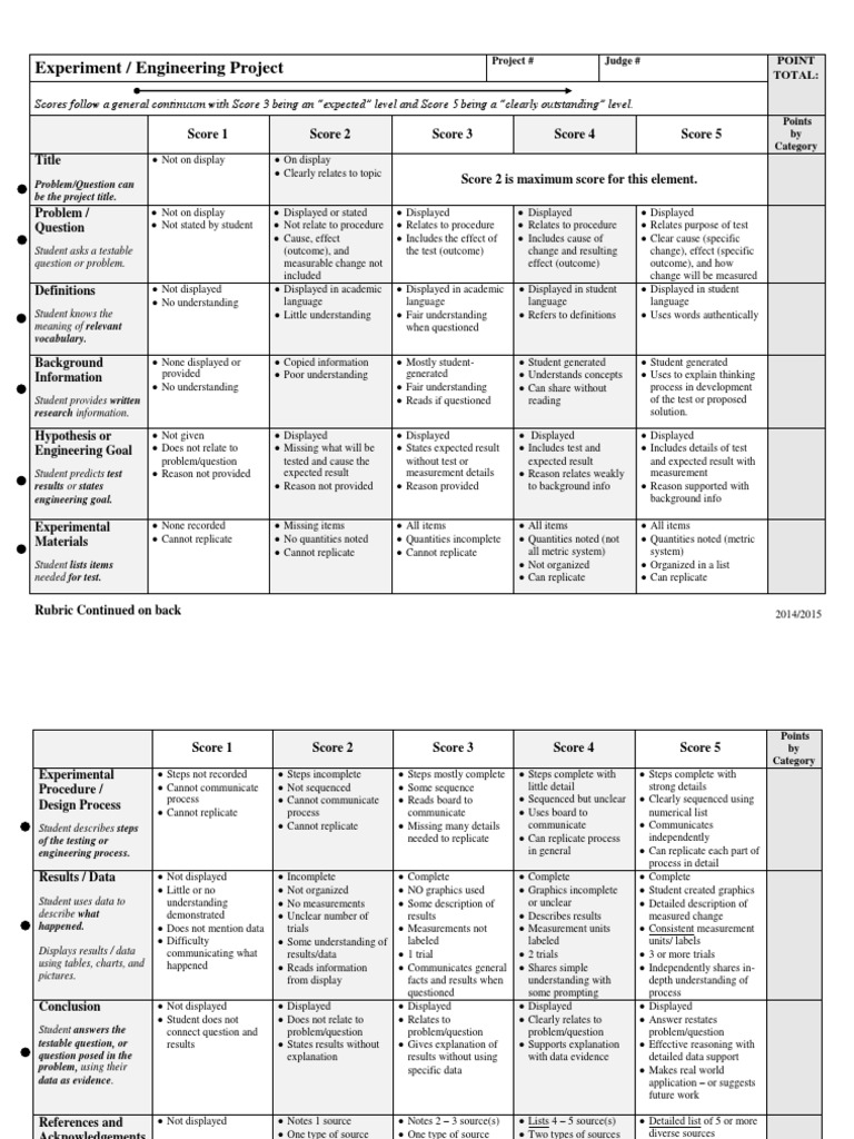 Experiment Engineer Rubric 1415 Eng | PDF | Experiment | Learning