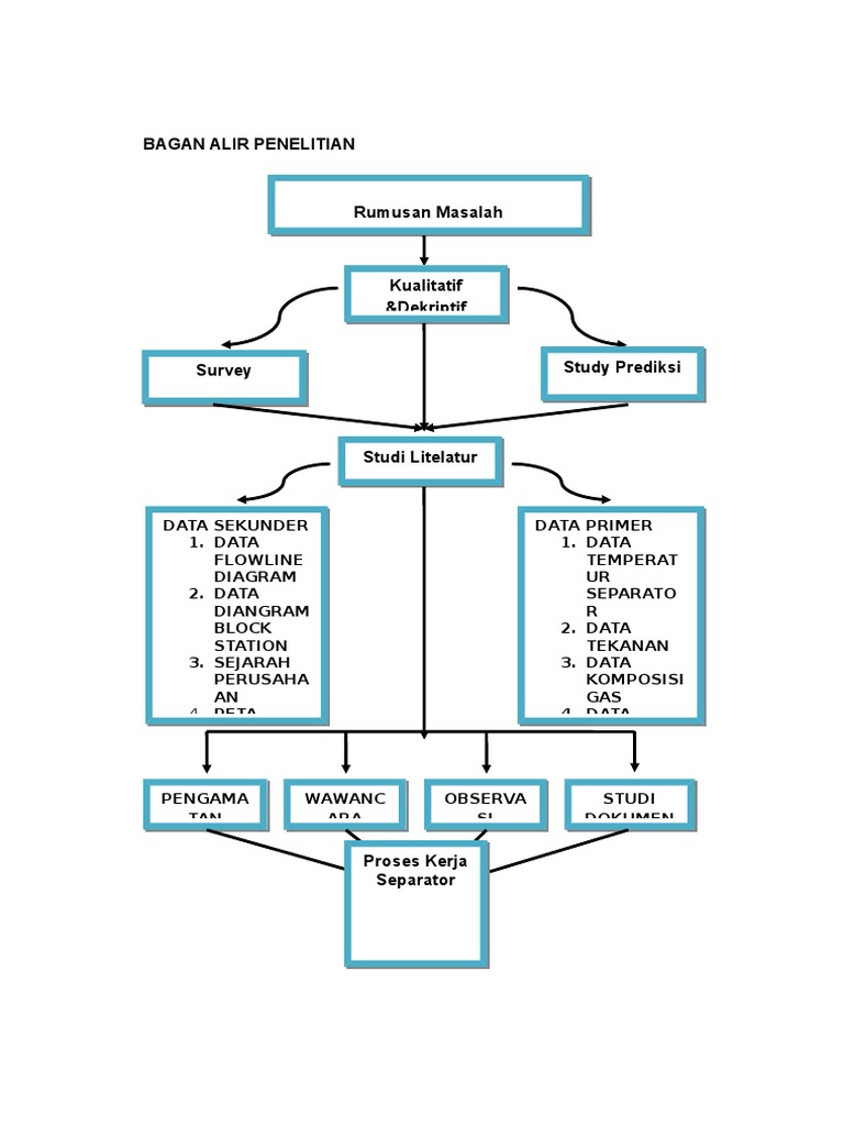 Bagan Alir Penelitian | PDF
