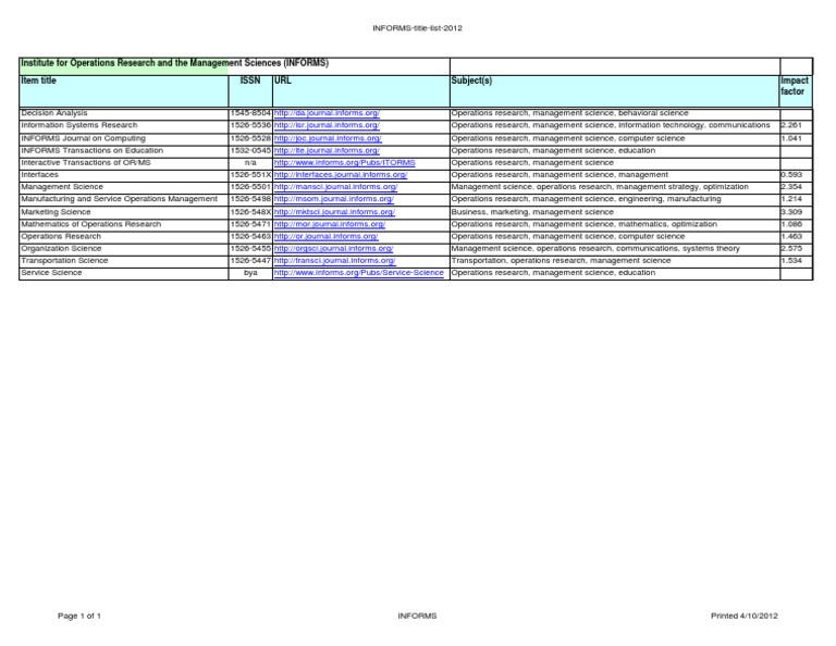 INFORMS Title List 2012 | PDF