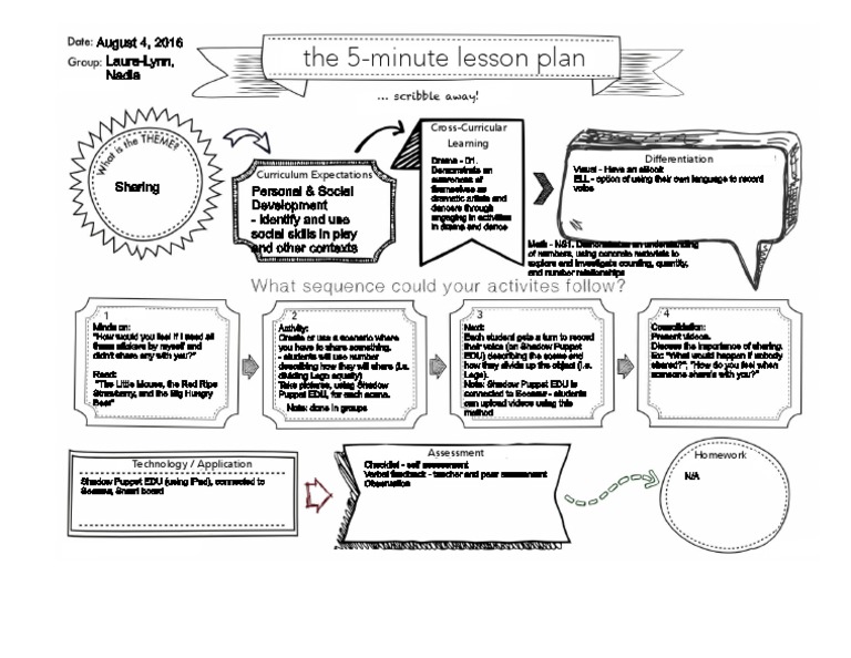 5 Minute Lesson Plan | PDF | Career & Growth | Art