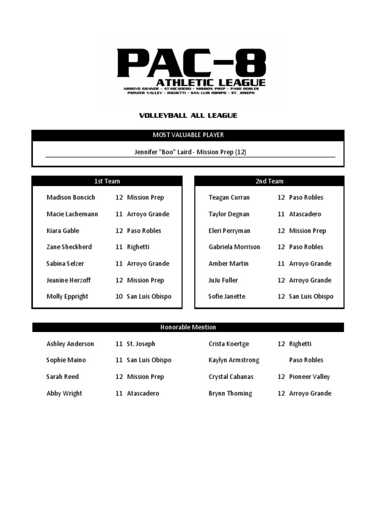 PAC 8 Fall 2016 All-League Teams | Summer Sports | Summer Olympic Sports