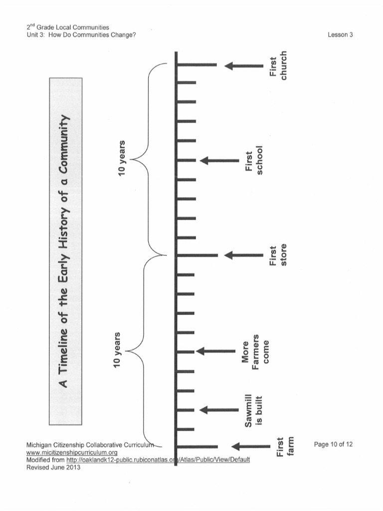 Understanding Community Changes in 2nd Grade | PDF | History