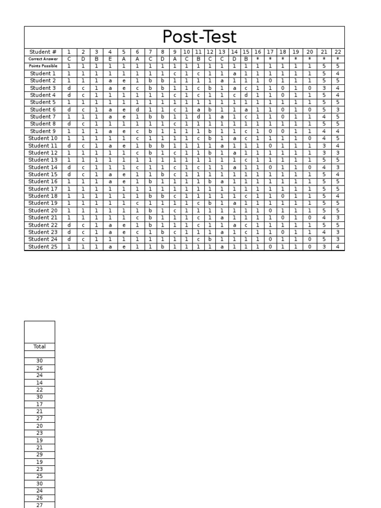 Data Sheet Post-Test | PDF