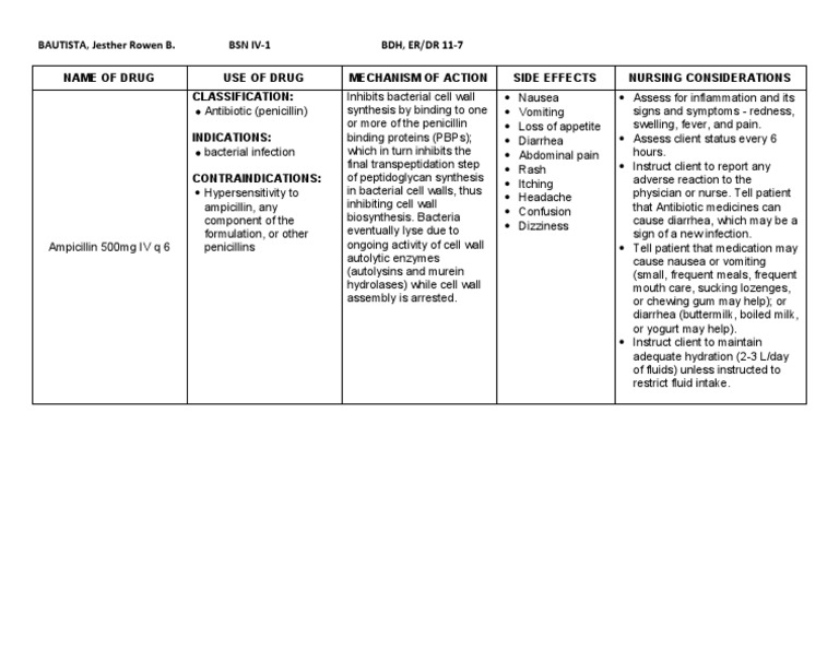 Drug Study - Ampicillin | PDF | Penicillin | Medical Specialties