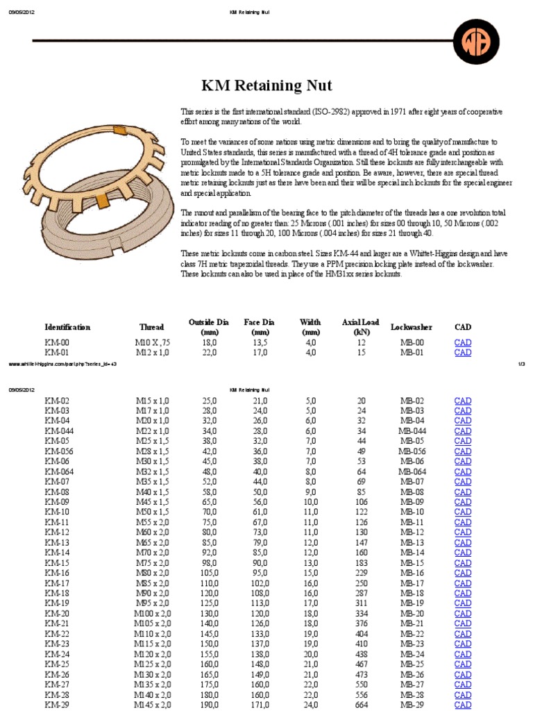 Bearing Lock Nut Threads - Whittet Higgins | PDF | Metalworking ...