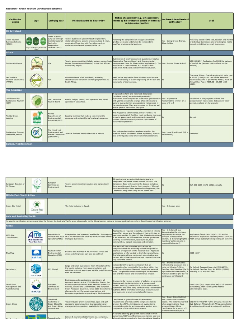 Research - Green Certification Schemes | PDF | Audit | Leadership In ...