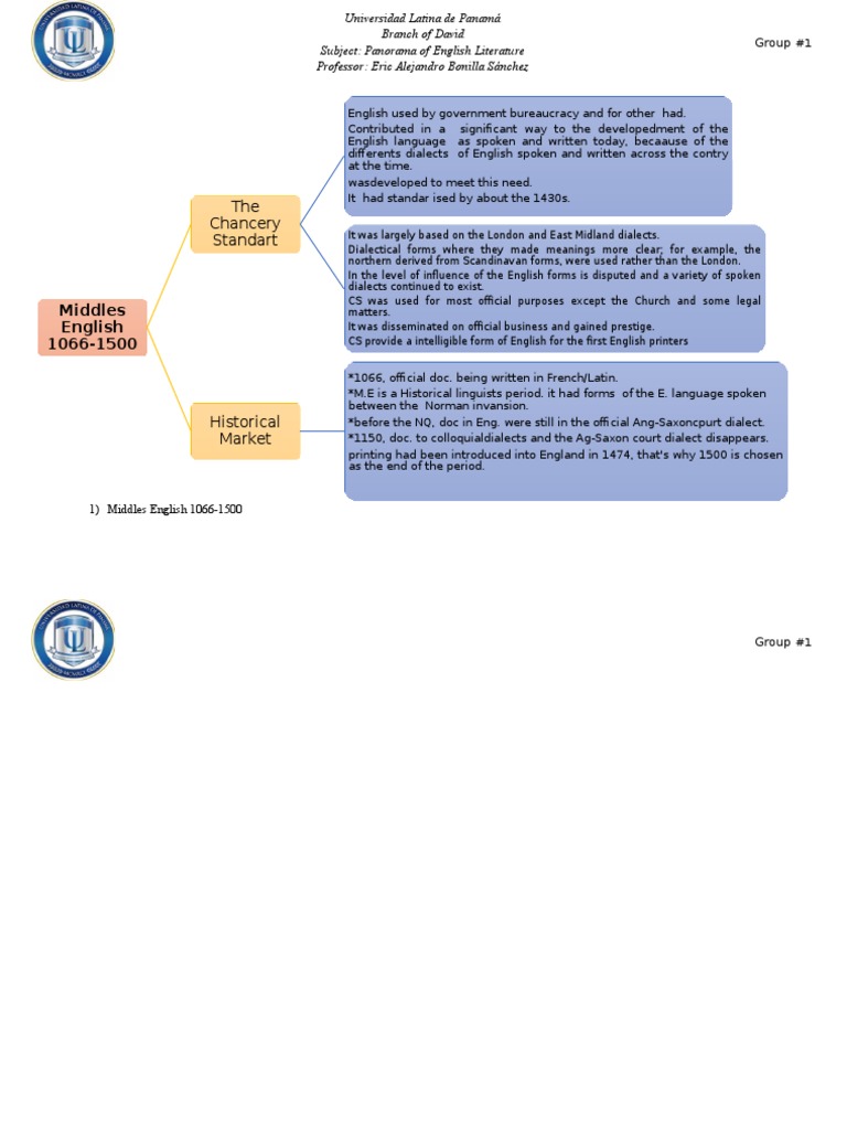 The Chancery Standart: Middles English 1066-1500 | PDF