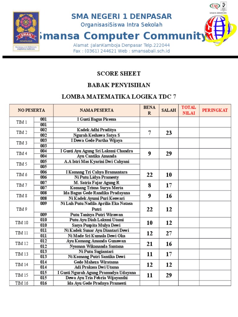 Hasil Skoring Lomba Matematika Logika Tingkat SMP | PDF