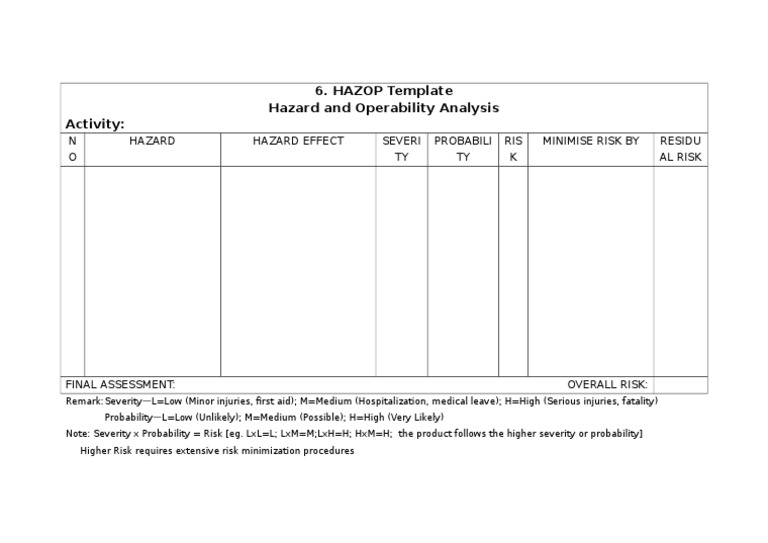 HAZOP Risk Assessment Template | PDF