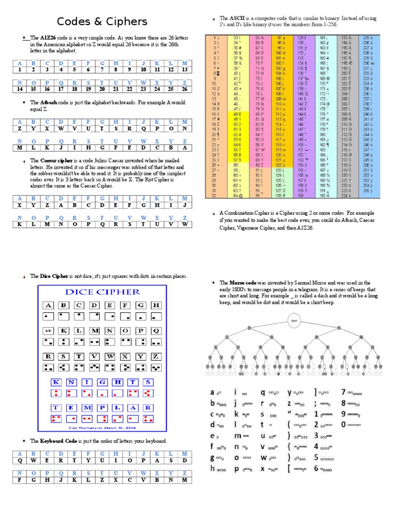 Ciphers | PDF | Computer Security | Security