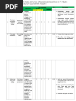 Contoh Form JSA | PDF