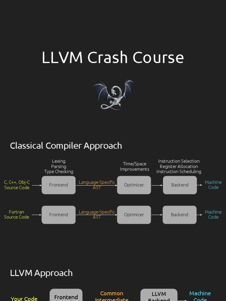 LLVM Crash Course | PDF | Compiler | Areas Of Computer Science