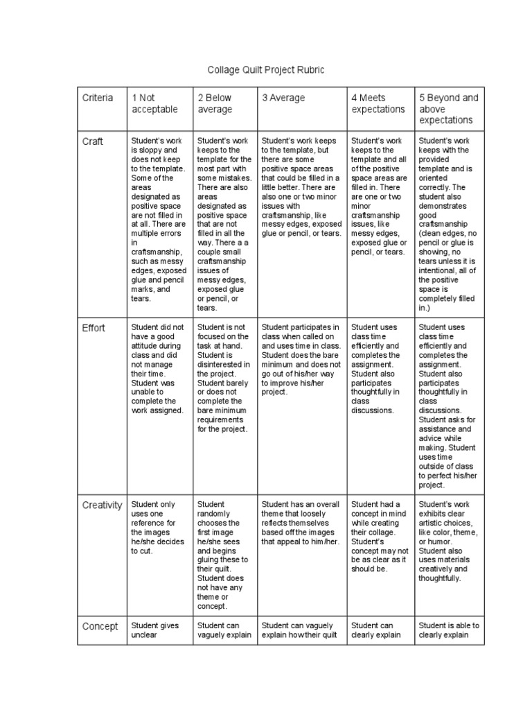 rubric for quilted collage | Concept | Cognition