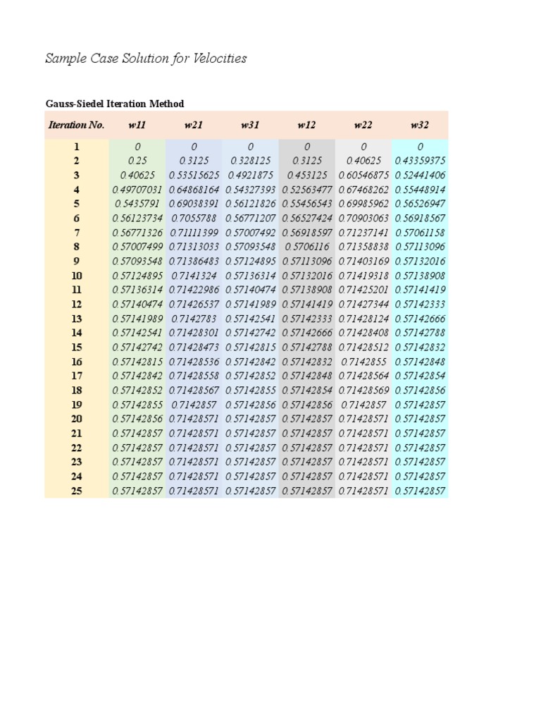 Introduction To CFD 0303 - Discretization (An Example To Understand ...