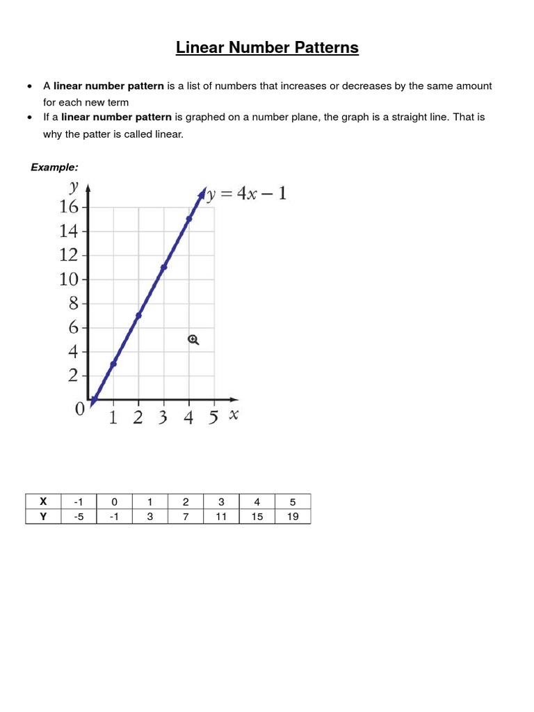 2.01 - Linear Number Patterns | PDF