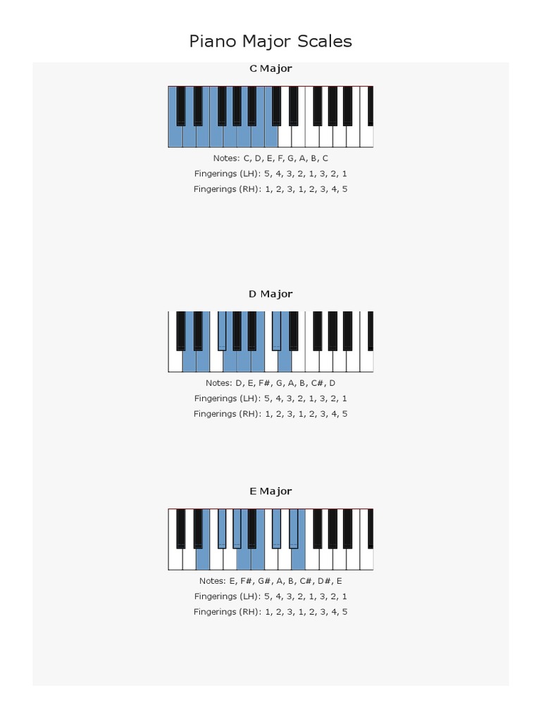 Major and Minor Piano Scales Guide | PDF | Pitch (Music) | Melody
