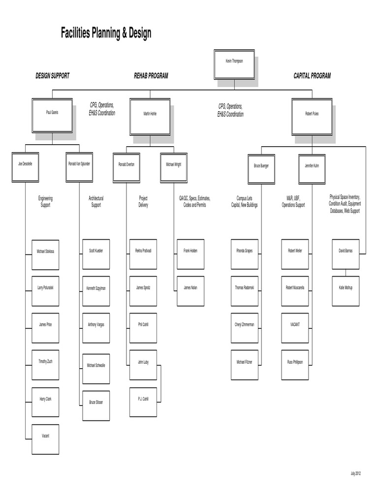 FPD Org Chart | PDF