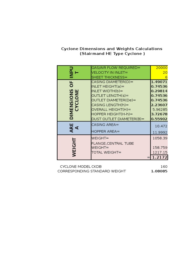 Cyclone Dimensions and Weight Calculations | PDF | Technology & Engineering