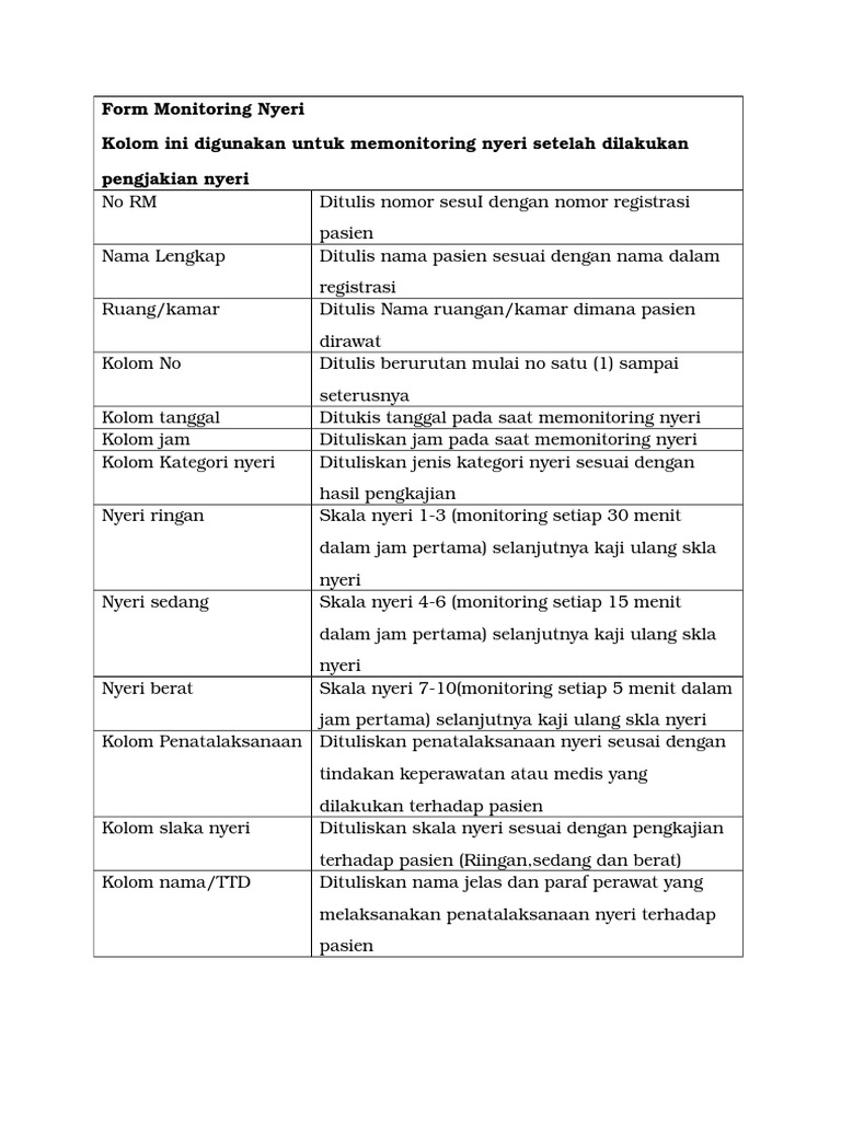 Monitoring Nyeri | PDF