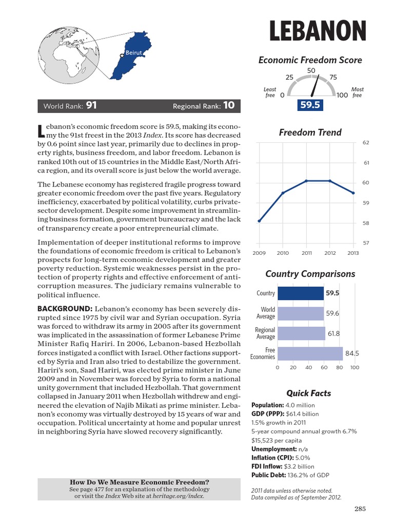 Lebanon: Economic Freedom Score | Download Free PDF | Lebanon | Hezbollah