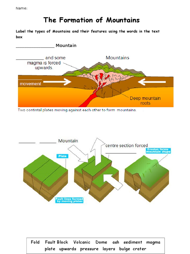 Dome Mountains Formation
