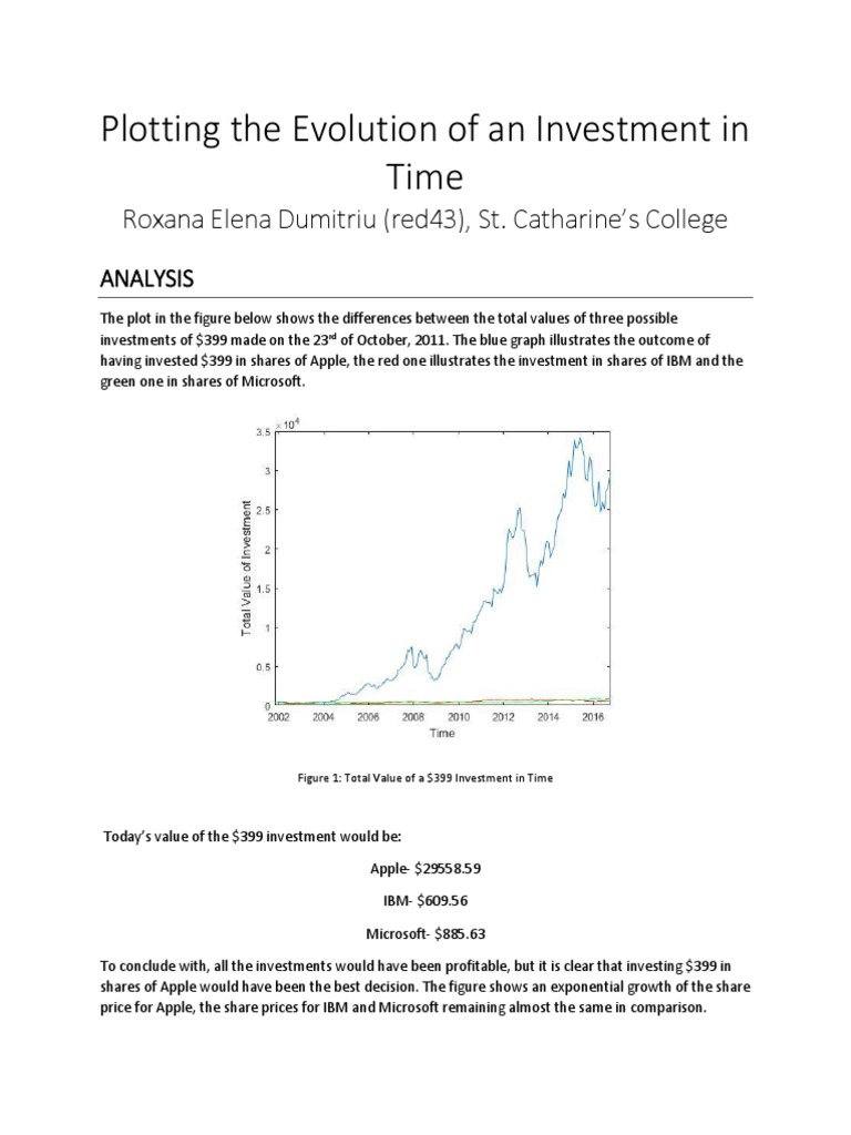 Assessed Task1 PDF | PDF