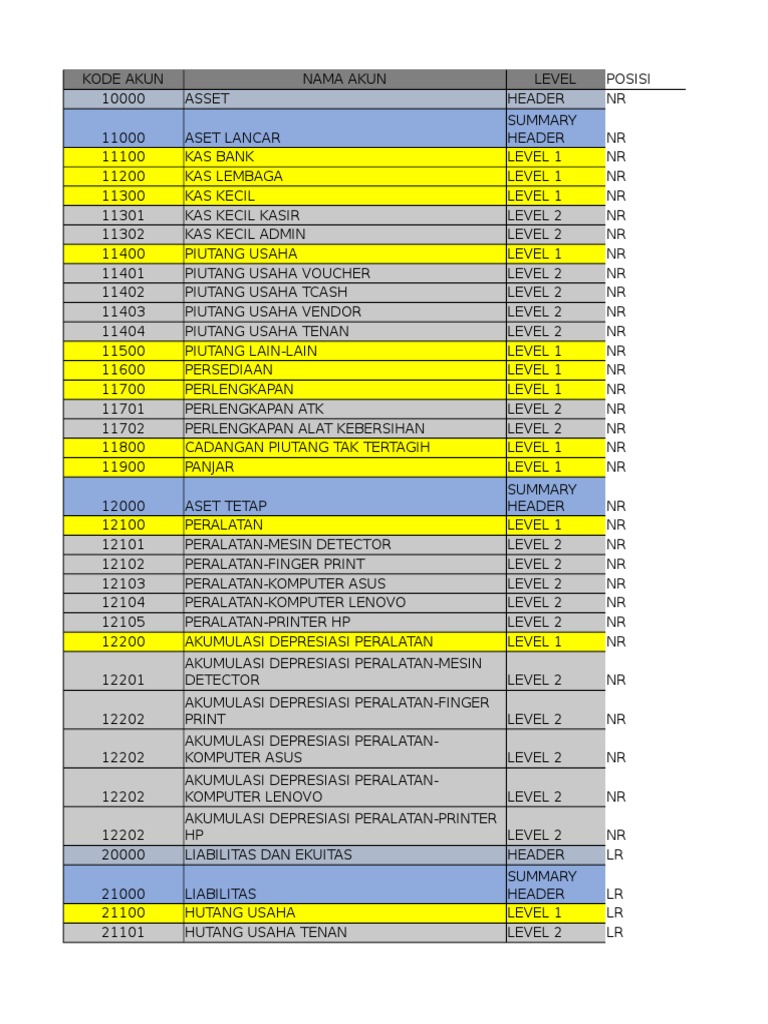 Contoh Coa | PDF